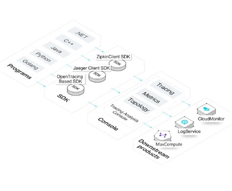 Alibaba Cloud Tracing Analysis Reviews 2025