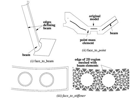 Dimensional Reduction Operations Download Scientific Diagram