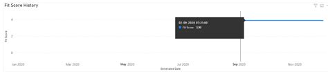 azure 优化引擎报告 cloud computing microsoft learn