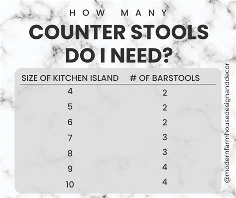 How Many Counter Stools Do I Need The Complete Guide Bar Stools