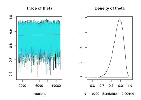 Chapter Introduction To Bayesian Model Comparison An Introduction To Bayesian Reasoning And