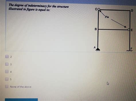 Solved The Degree Of Indeterminacy For The Structure