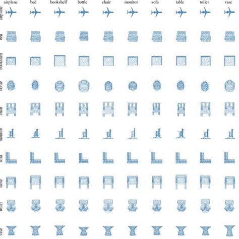 T Sne Visualizations Of Pointnet Feature Embeddings With Max Fspool Download Scientific