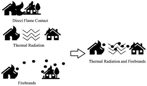 Mário Rui Arruda On Linkedin Numerical Assessment Of Standard
