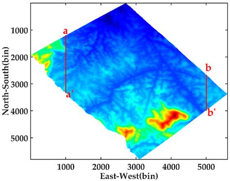 Sensors Free Full Text Underlying Topography Inversion Using Dual Polarimetric Tomosar