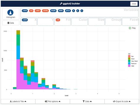 不需要懂得编程,但却可以使用ggplot2画出论文级别的图? Csdn博客 不需要懂得编程,但却可以使用ggplot2画出论文级别的图? Csdn博客