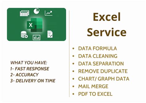 Create Spreadsheets Perform Calculations Create Charts Clean Data By