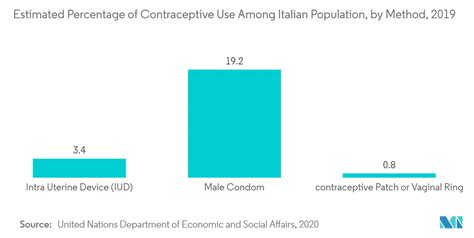 Intrauterine Contraceptive Devices Market IUD Trends Size