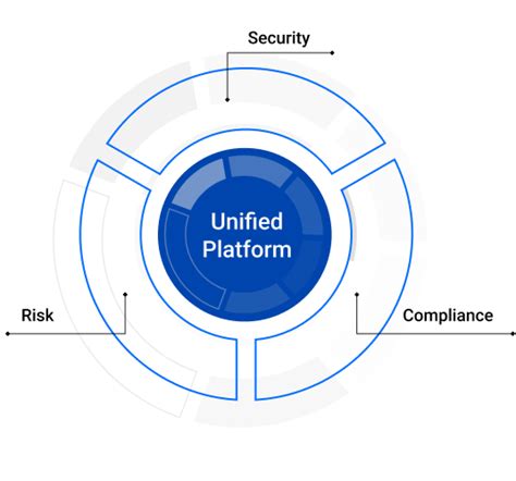 Bitdefender Gravityzone Phasr Proactive Security Solution