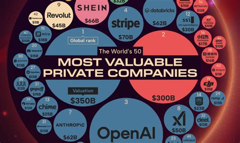 Ranked The Worlds 10 Most Powerful Supercomputers