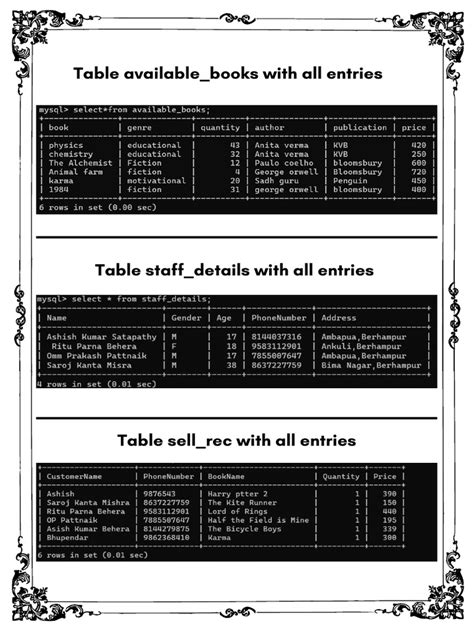 Computer Science Class 12 Coding For Software Using Sql And Python Pdf