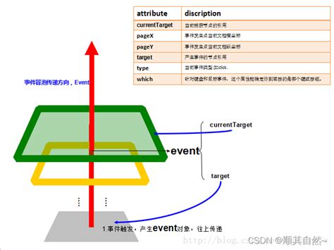 js event 事件对象 详解 js event csdn博客