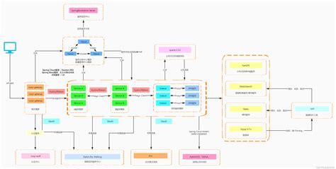 【开源项目】ruoyi cloud若依微服务版快速搭建【细的不行】 若依微服务部署 csdn博客