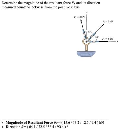 Determine The Magnitude Of The Resultant Force Fkand Its Direction