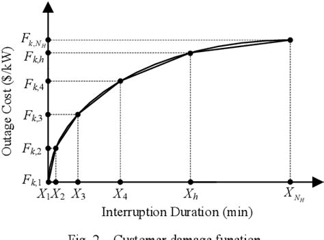 figure 2 from optimization of zone partitioning for active distribution