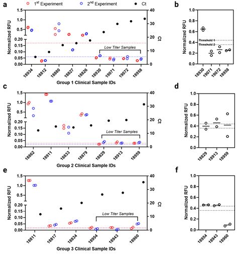 Biomedicines Free Full Text A Protein Microarray Based Respiratory Viral Antigen Testing
