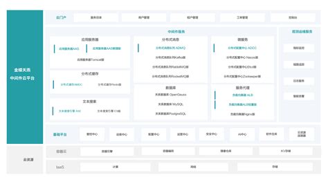 中间件云托管解决方案 金蝶天燕 基础软件平台提供商