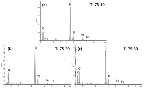 Spray Parameters And Coating Microstructure Relationship In Suspension Plasma Spray TiO Coatings