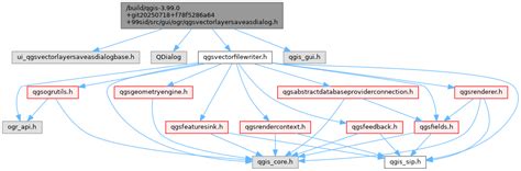 Qgis Api Documentation Build Qgis 3 99 0 Git20250718 F78f5286a64 99sid Src Gui Ogr