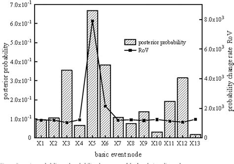 Figure 15 From Dynamic Risk Assessment Of A Coal Slurry Preparation System Based On The