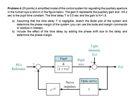 Solved A Simplified Model Of The Control System For Chegg