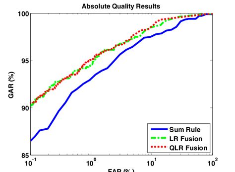 Comparison Of Multimodal Fusion Strategies Incorporating Absolute Download Scientific Diagram