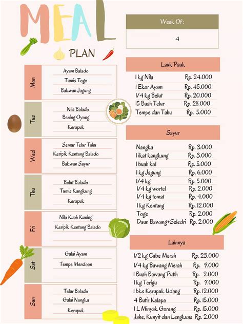 Meal Plan Untuk 1 Minggu Ke Depan Galeri Diposting Oleh Lia Roza🍋