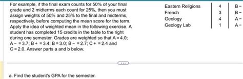 We Often Deal With Weighted Means In Which Different