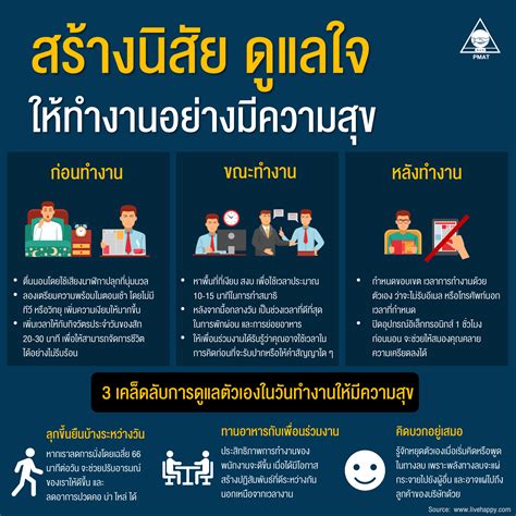 Pmat สมาคมการจัดการงานบุคคลแห่งประเทศไทย ความรู้ทรัพยากรบุคคล Hr