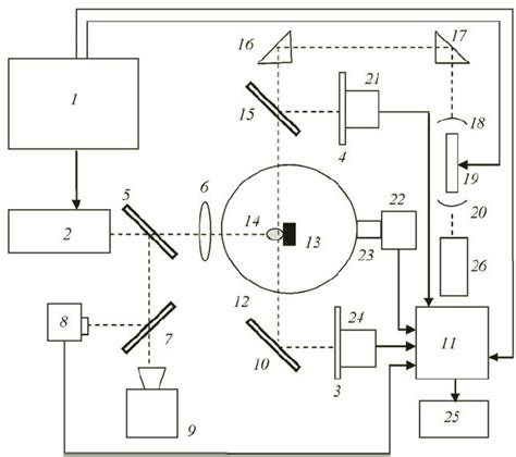 Basic Diagram Of The Experimental Setup 1 Synchronization System 2