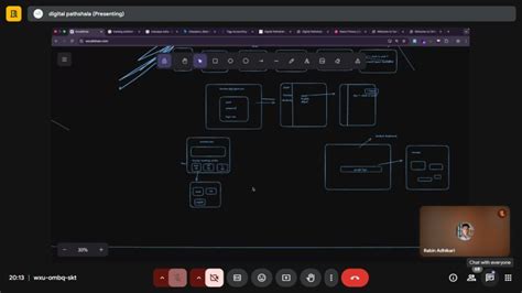 Learning Saas Development With Digital Pathshala Rabin A Posted On The Topic Linkedin