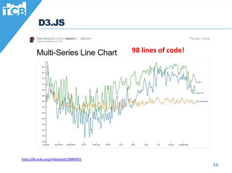 SportsDataViz using Plotly, Shiny and Flexdashboard - PlotCon 2016 | PPT