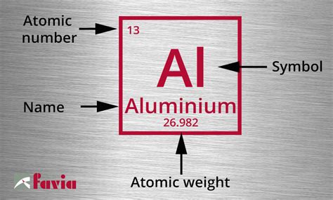 Al Atomic Number Periodic Table
