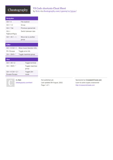 VS Code Shortcuts Cheat Sheet By Kein Download Free From Cheatography Cheatography Com