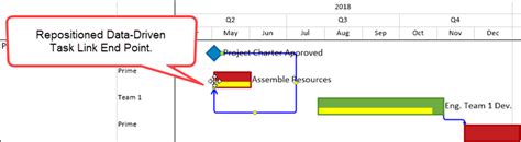 Data Driven Task Links For Onepager Express For Version 61 Onepager