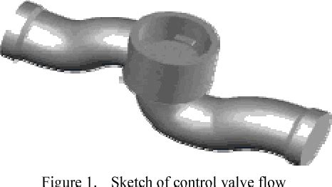 Figure 1 From Analysis Of A Control Valves Inner Flow Field Characteristics Based On CFD
