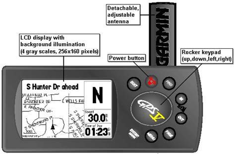 Tramsoft Garmin Gps V English