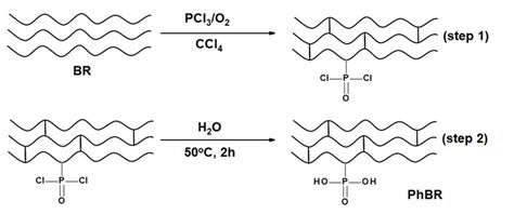 A Synthesis Scheme Of Modified Br Download Scientific Diagram