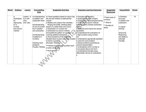 Class 3 Cbse Maths Syllabus Pdf