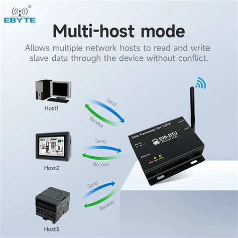 Ebyte E90 Dtu900sl22e Module Long Distance Sending Receiving Modbus Communication Lora