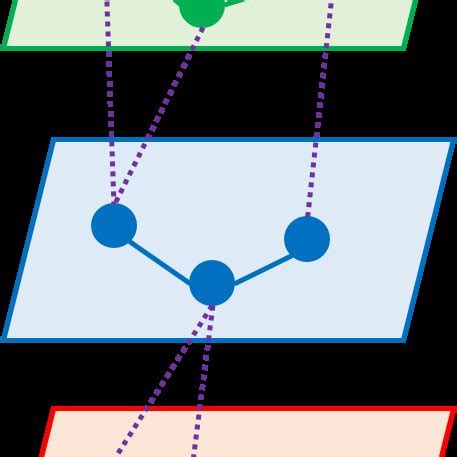 Example Of Multilayer Networks Download Scientific Diagram