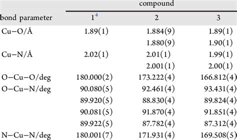 Selected Bond Parameters For Compounds 1−3 Download Scientific Diagram