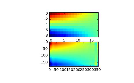 Scipy Interpolate RectSphereBivariateSpline SciPy V0 19 0 Reference Guide