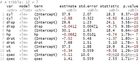 【tidyverse优雅编程】批量建模：传递模型公式 知乎