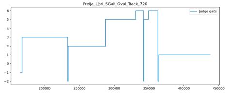 Plot Of Aggregate Judge Classifications Against Time Showing Initial Download Scientific