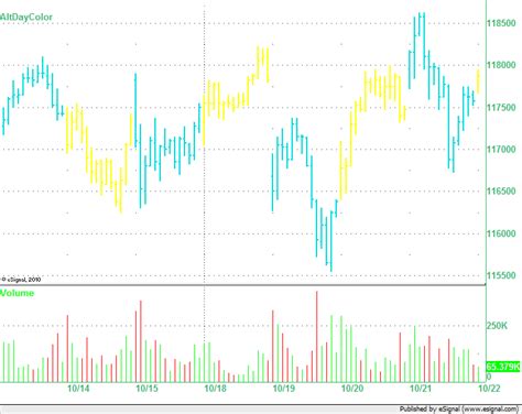 Chart Background Color