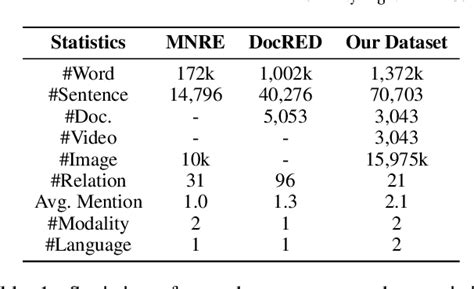 table 1 from a hierarchical network for multimodal document level