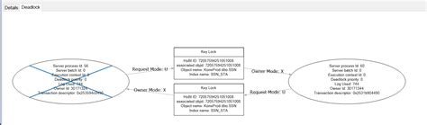 Sql Server Unexplained Deadlocks Events Database Administrators Stack