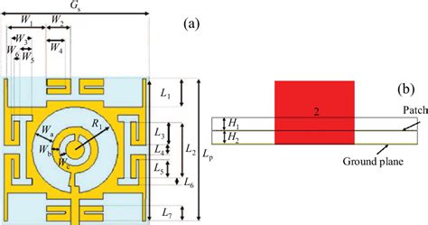 Figure 2 From Design Of Dual Band Implanted Patch Antenna System For