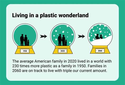 What Are The Health Impacts Of Plastic Whowhatwhy